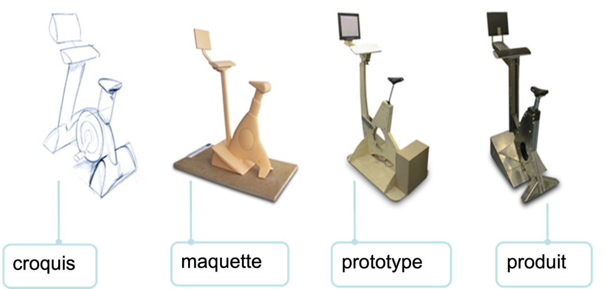 Âge du Faire et du Do-It-Yourself (DIY)