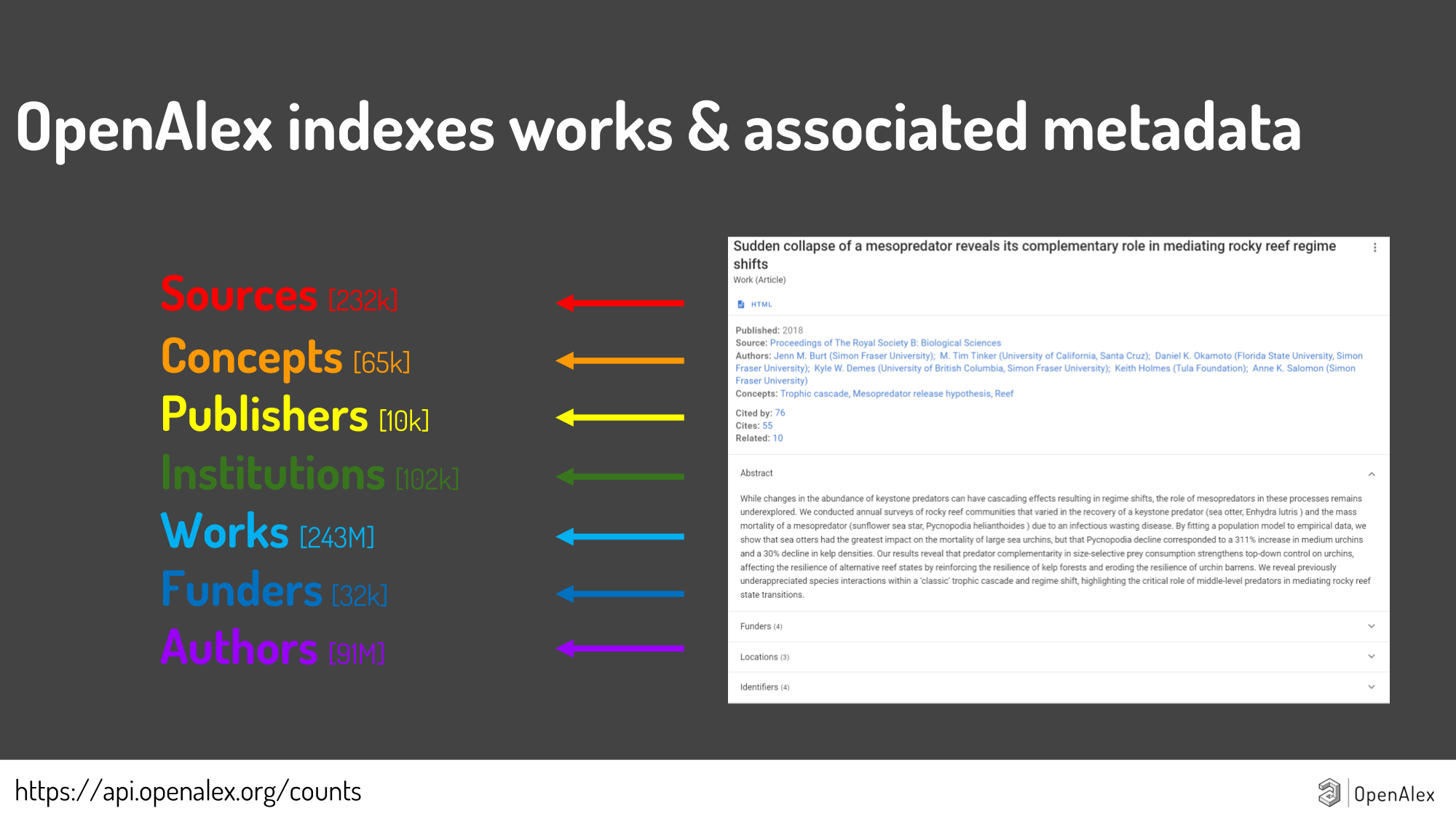 CI12 – Introduction to Bibliometric Analysis: Research Landscape using VOSviewer