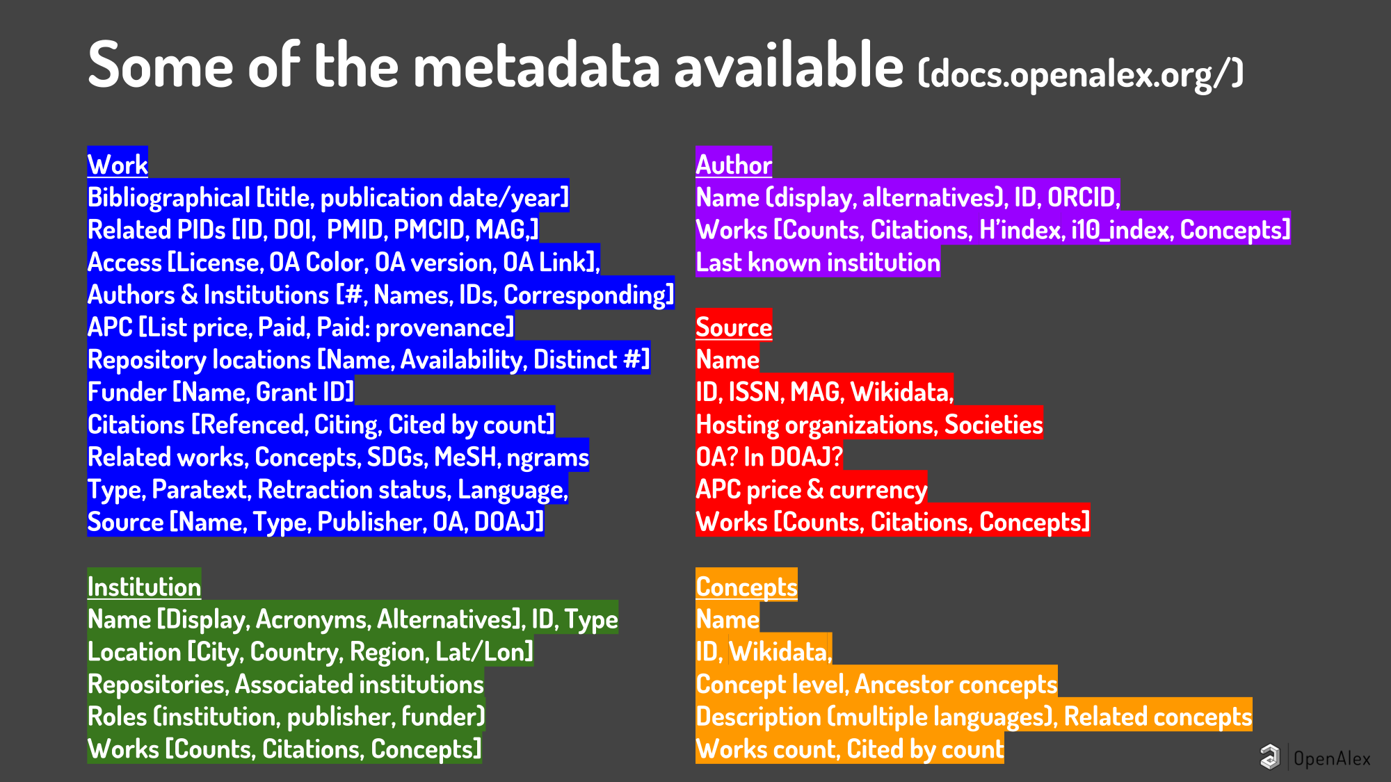 CI12 – Introduction to Bibliometric Analysis: Research Landscape using VOSviewer