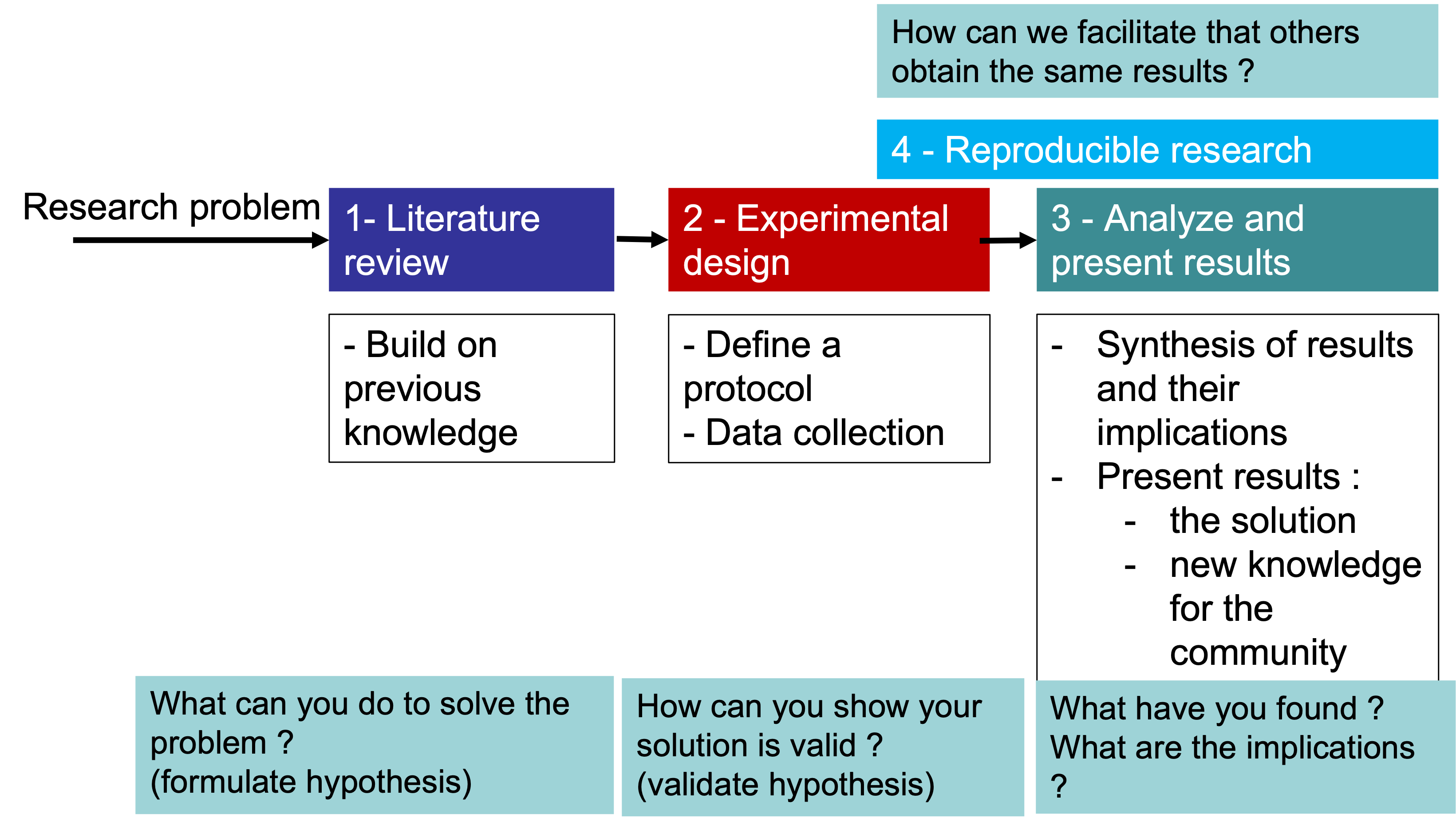 CI12 - Act II: Literature review