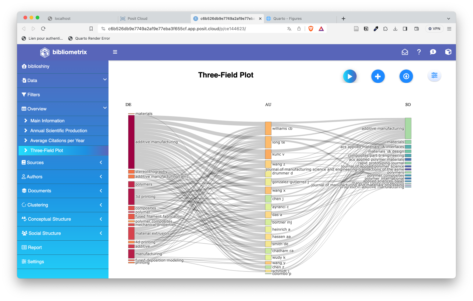 CI12 – TD2 : Literature review