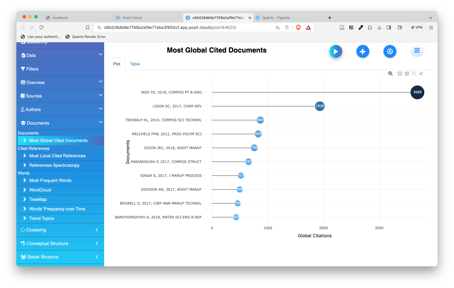 CI12 – TD2 : Literature review